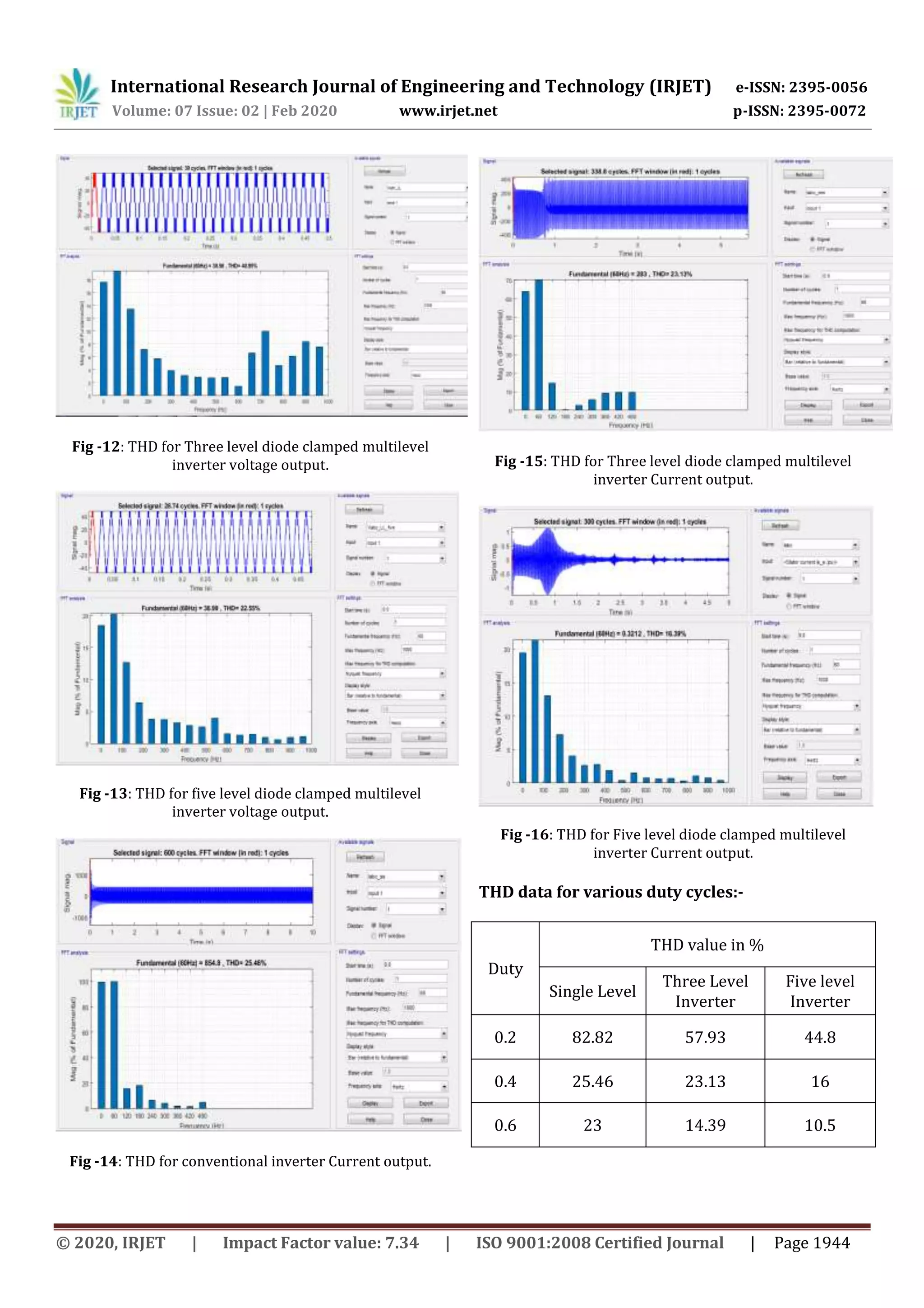 IRJET - Open Loop V/F Control of Induction Motor Fed by Three Phase ...