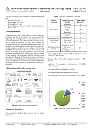 IRJET - Analysis of Process Re-Engineering to Reduce Lead Time in Apparel Industry by Lean ...