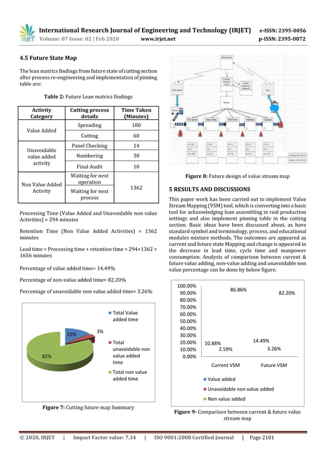 IRJET - Analysis of Process Re-Engineering to Reduce Lead Time in ...