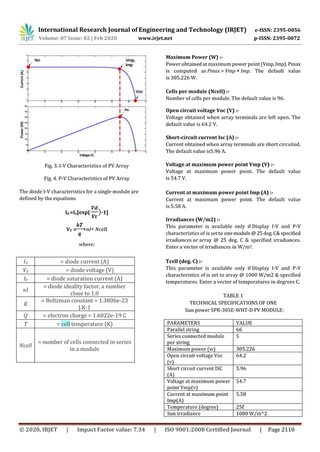 IRJET - MPPT based Photovoltaic System with Zeta Converter for DC Load | PDF