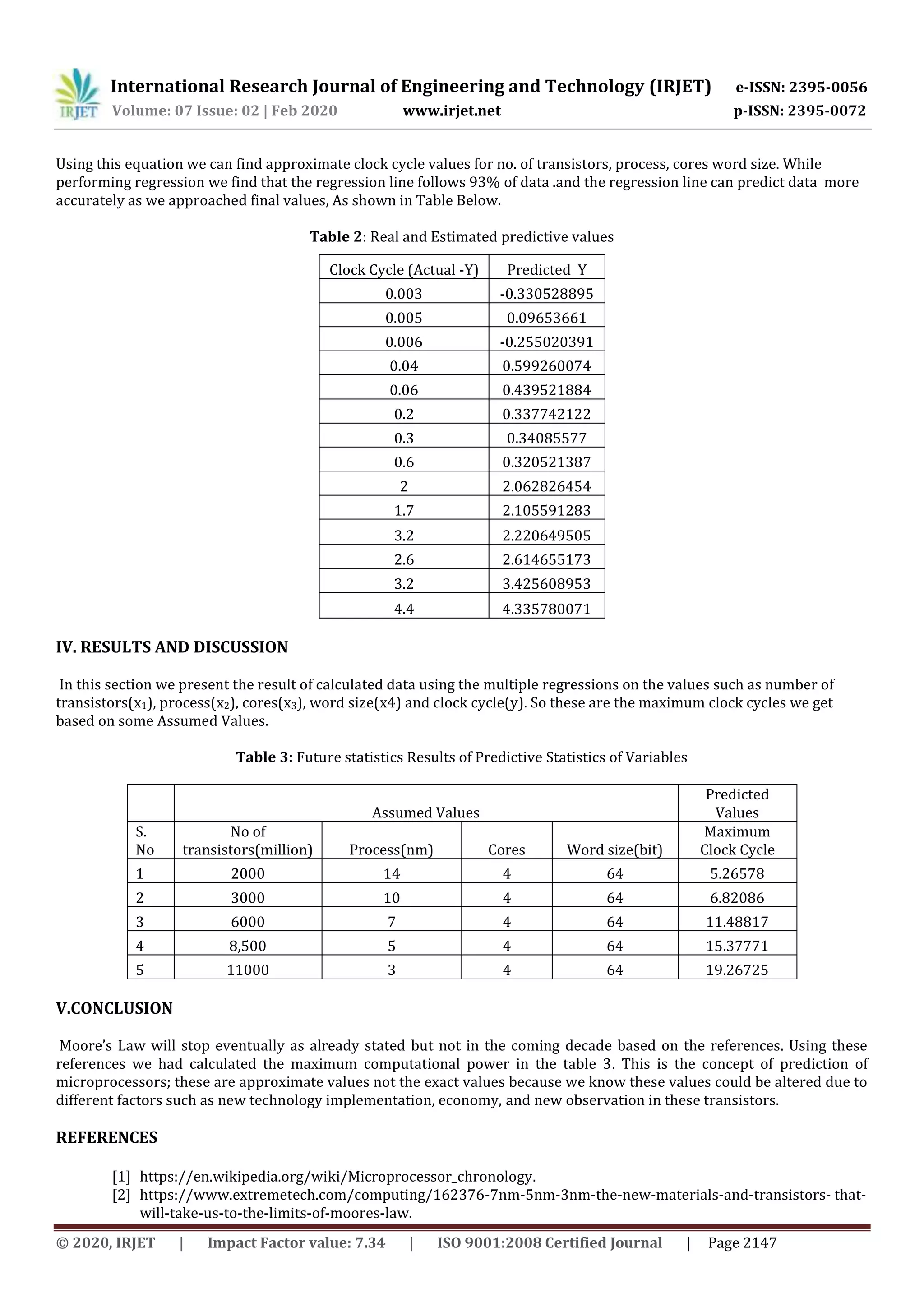 IRJET - Predicting the Maximum Computational Power of Microprocessors using Multiple Regression ...