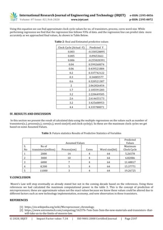 IRJET - Predicting the Maximum Computational Power of Microprocessors using Multiple Regression ...
