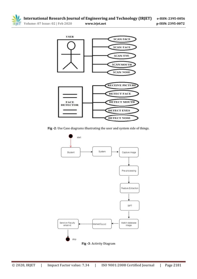 Irjet Face Detection And Recognition System Pdf Cameras And