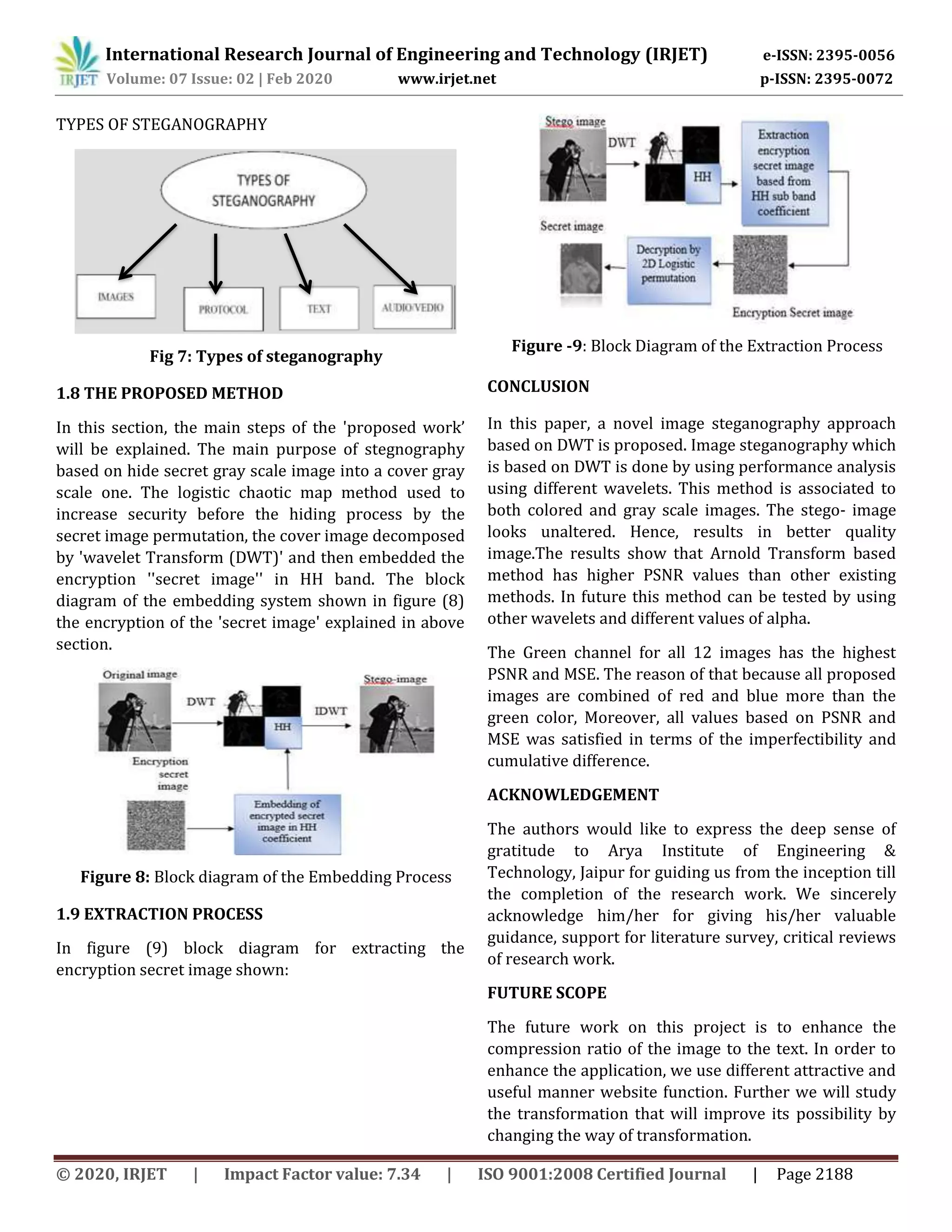 IRJET - Steganography based on Discrete Wavelet Transform | PDF