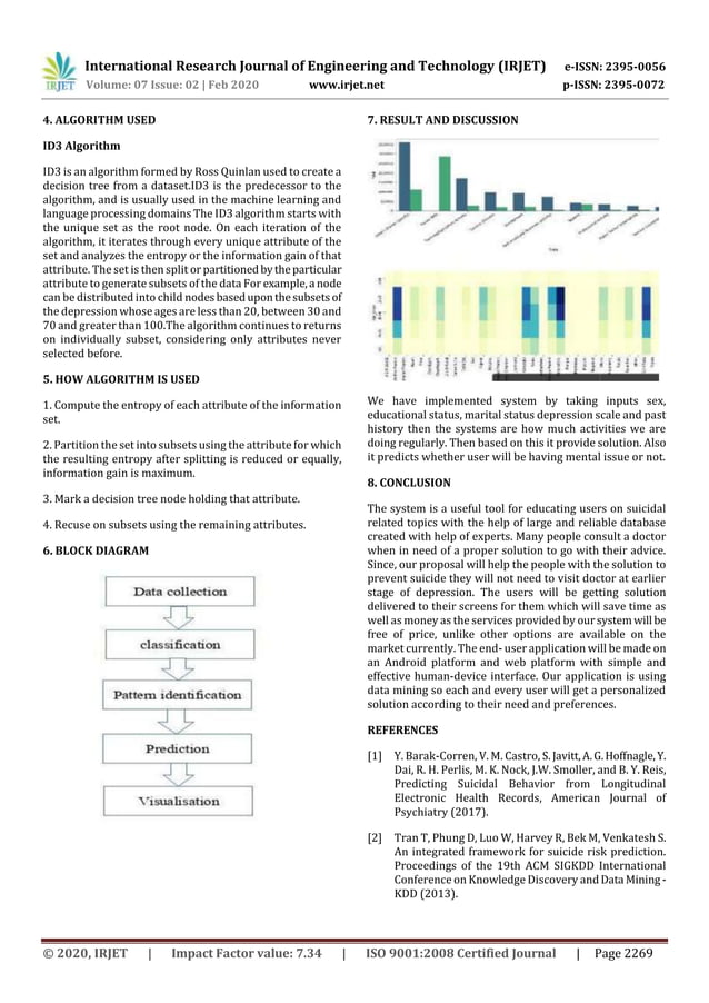 IRJET - Monitoring Suicidal Behaviour System | PDF
