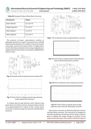IRJET - A Comparative Analysis of Cuk and Buck Boost Converter for PFC in an Induction Motor ...