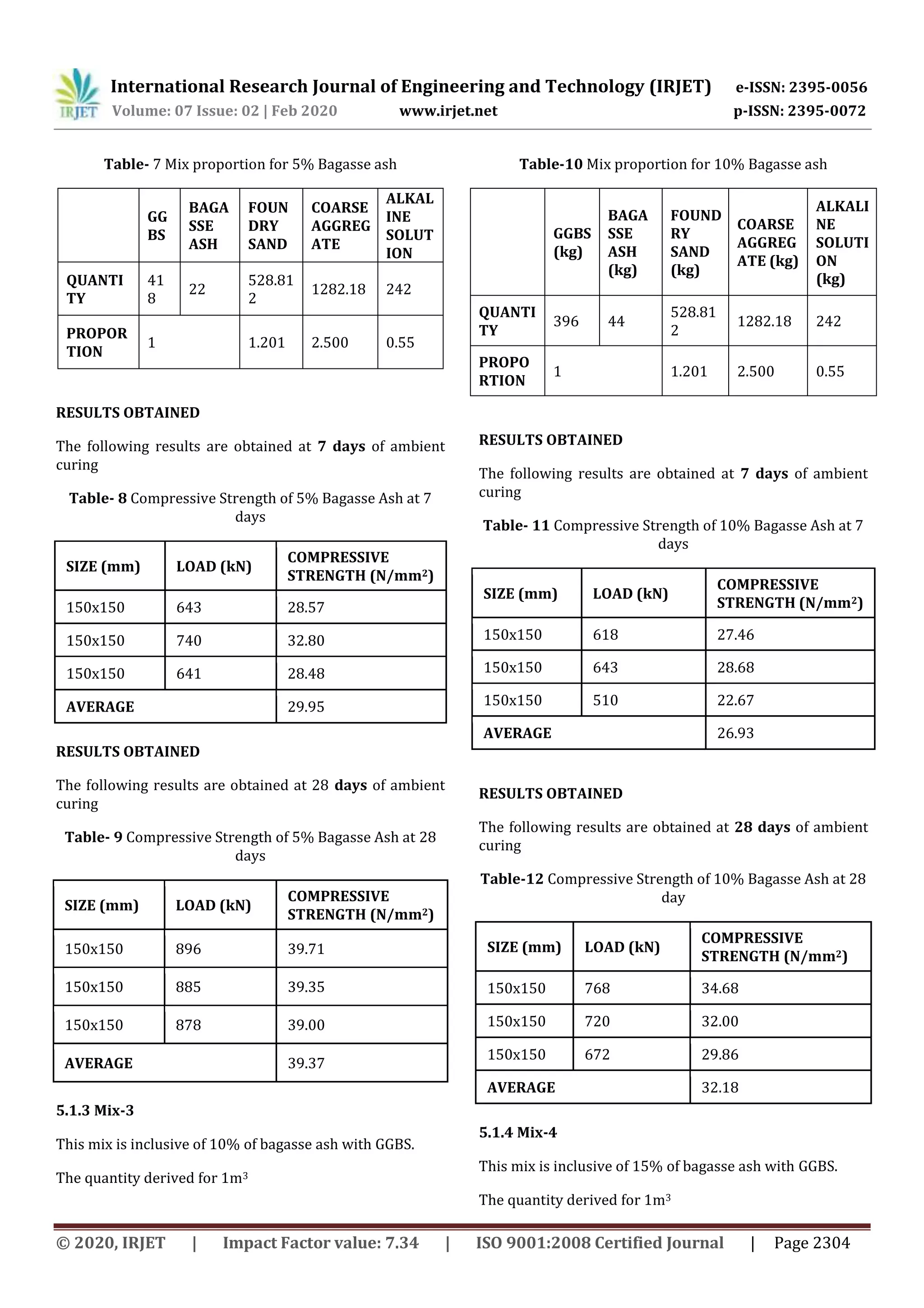 IRJET - Experimental Investigation on Strength Properties of Geopolymer ...