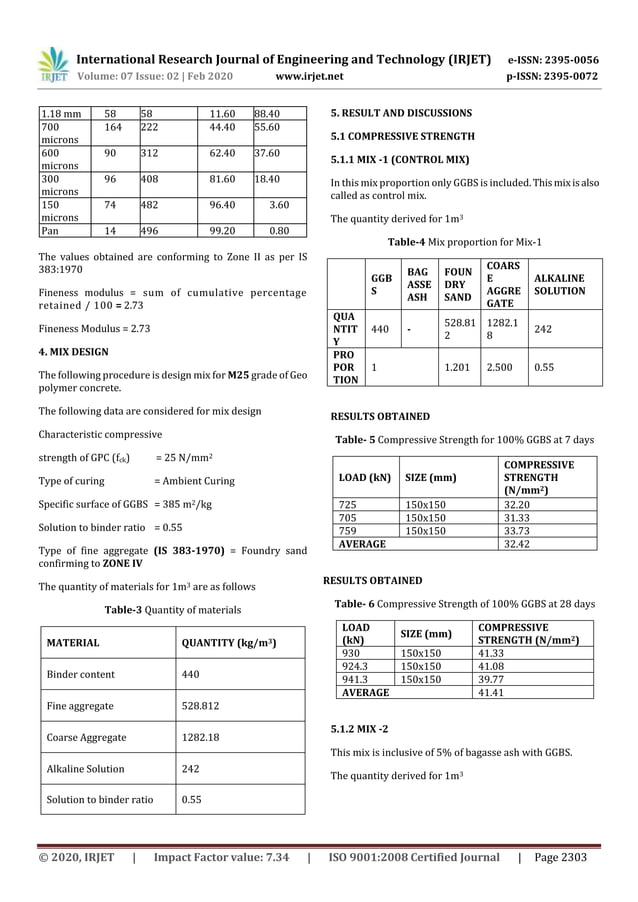 IRJET - Experimental Investigation on Strength Properties of Geopolymer ...