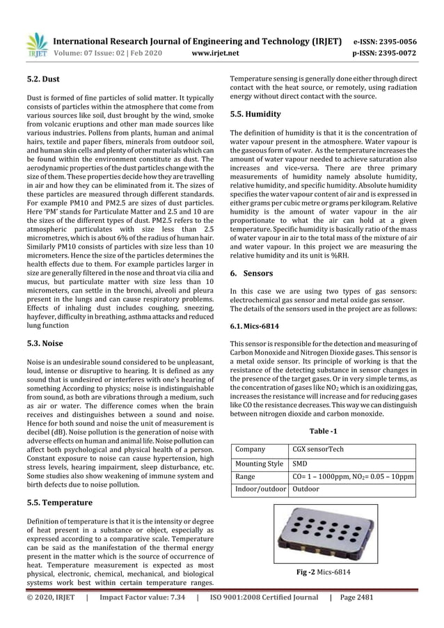 IRJET- Pollution Monitoring System using RF Communication | PDF