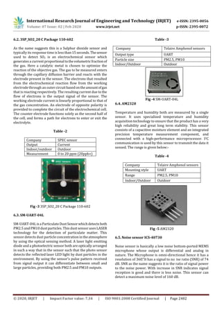 IRJET- Pollution Monitoring System using RF Communication | PDF
