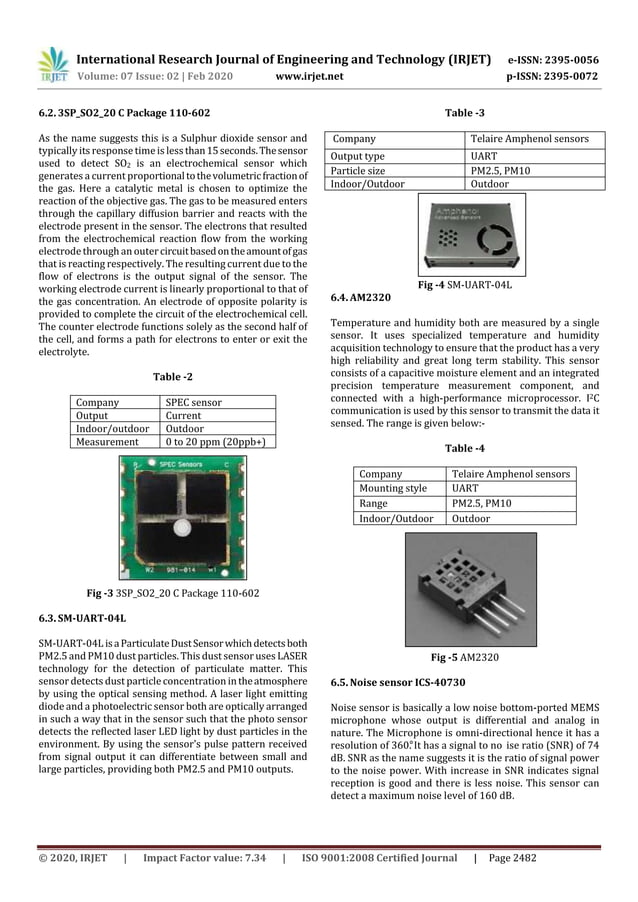 IRJET- Pollution Monitoring System using RF Communication | PDF
