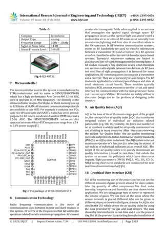 IRJET- Pollution Monitoring System using RF Communication | PDF