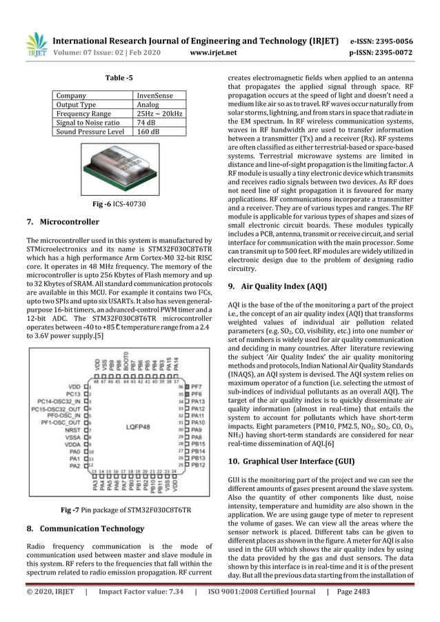 IRJET- Pollution Monitoring System using RF Communication | PDF