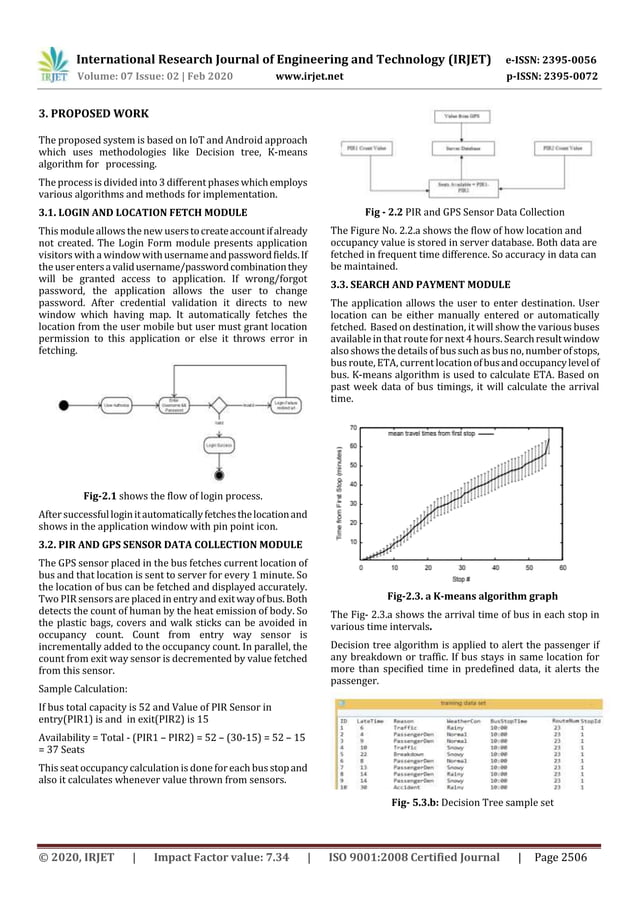 IRJET- Smart Bus for Smart City using IoT | PDF