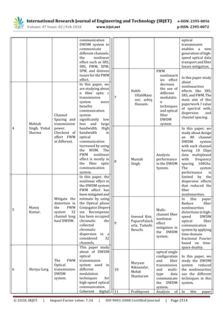 IRJET- Mitigation of Nonlinear Effects in Fiber Optic DWDM System | PDF