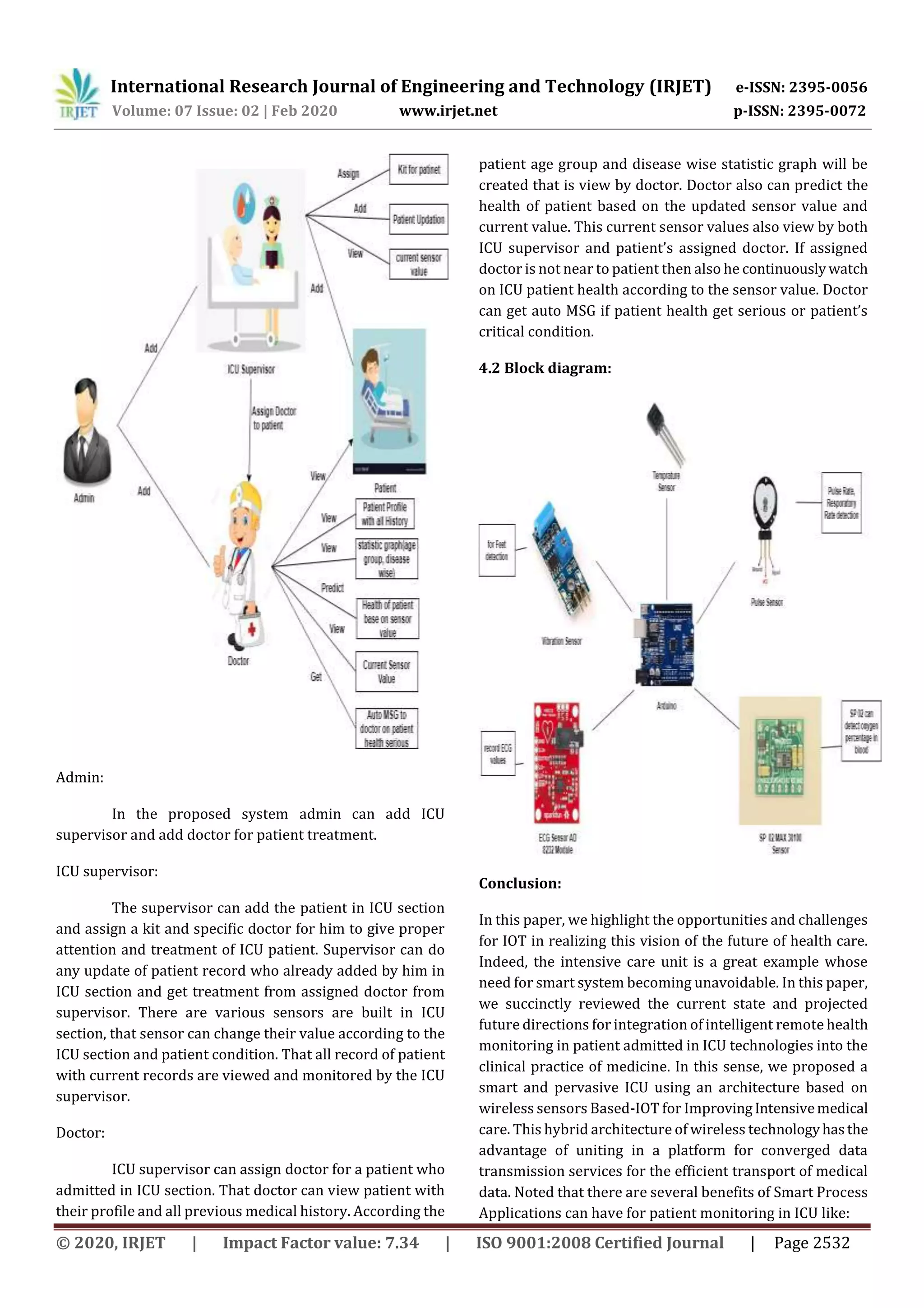 IRJET- Smart ICU using IoT | PDF