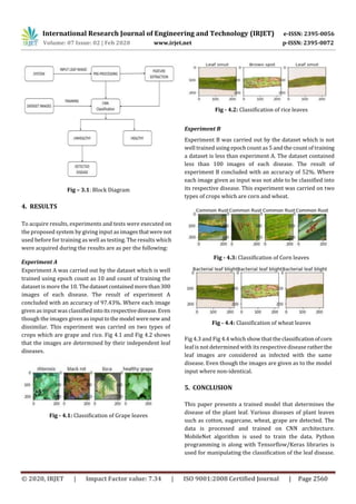 IRJET- Crop Leaf Disease Diagnosis using Convolutional Neural Network | PDF