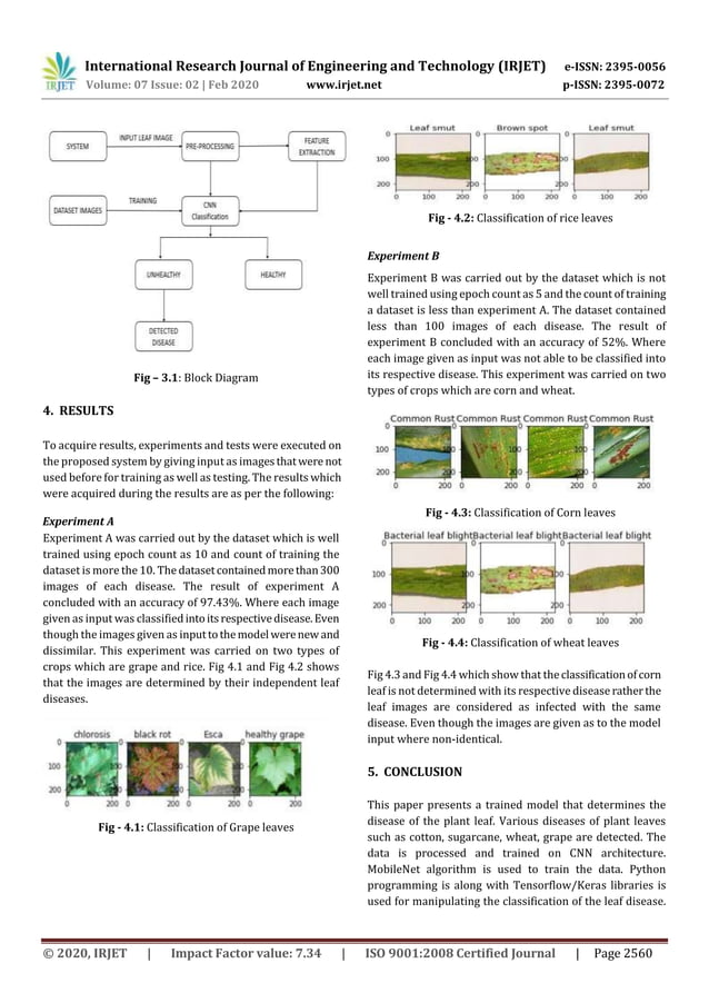 IRJET- Crop Leaf Disease Diagnosis using Convolutional Neural Network | PDF