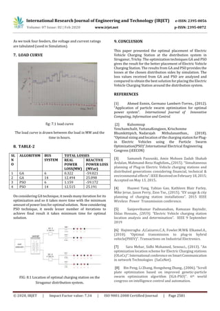 IRJET- Comparison of GA and PSO Optimization Techniques to Optimal ...
