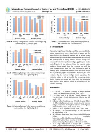 IRJET - Effect of Ph and Oxidation Reduction Potential on Dyeing of ...