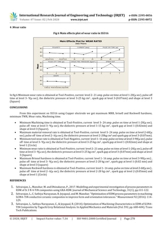 IRJET- Investigation on EDM of SS316 using Copper and Brass Electrode for Improving MRR and TWR ...
