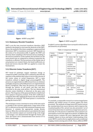 IRJET - Review of Various Multi-Focus Image Fusion Methods | PDF
