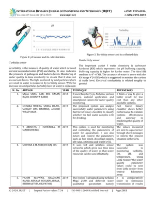 IRJET - A Review on Fish Farm Aquaculture Monitoring & Controlling ...