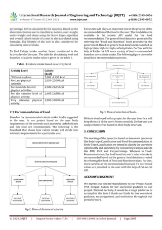 IRJET - Personal Nutritionist using Fatsecret API | PDF