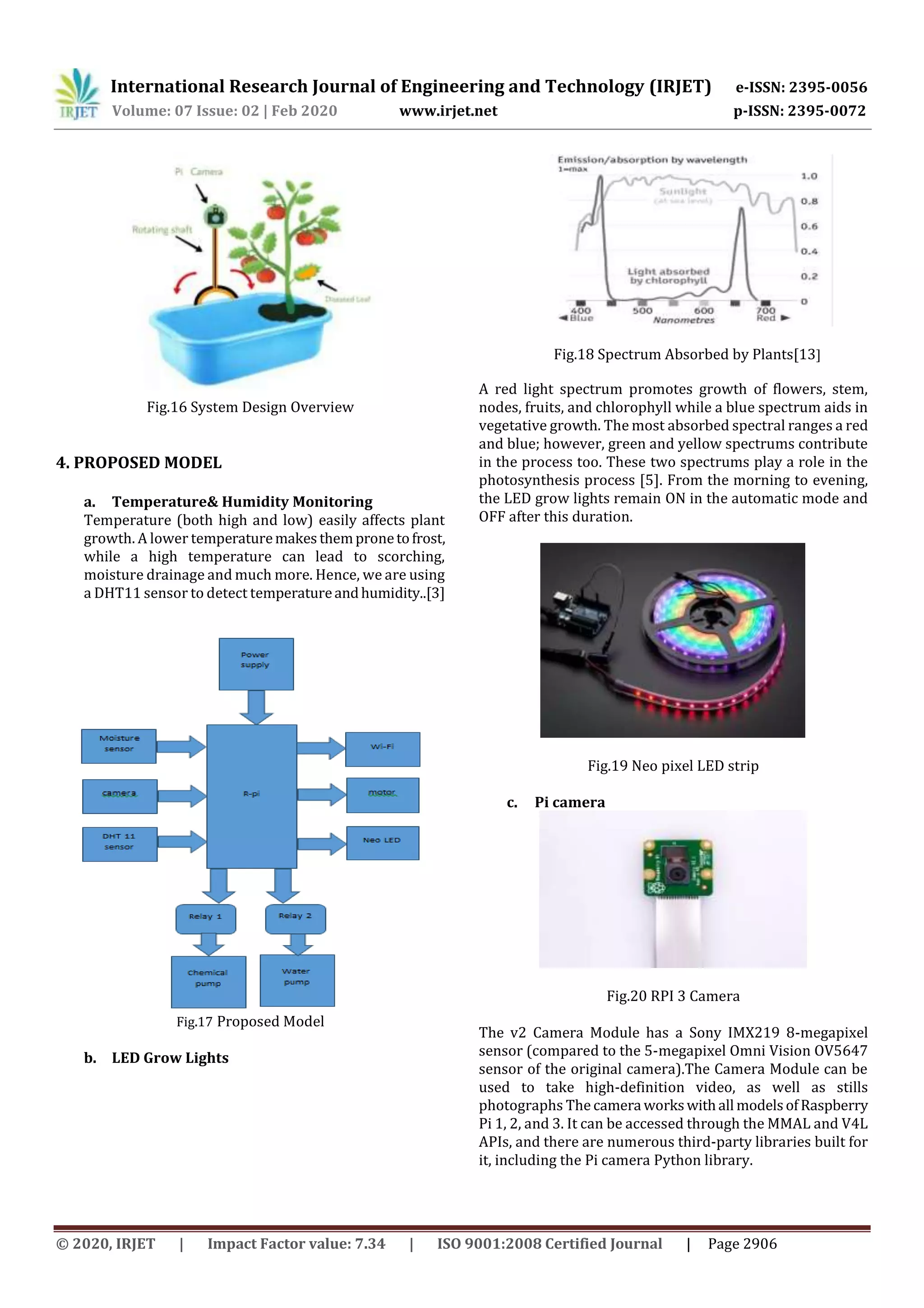 IRJET - Automated System for Plant Health Monitoring and Disease ...
