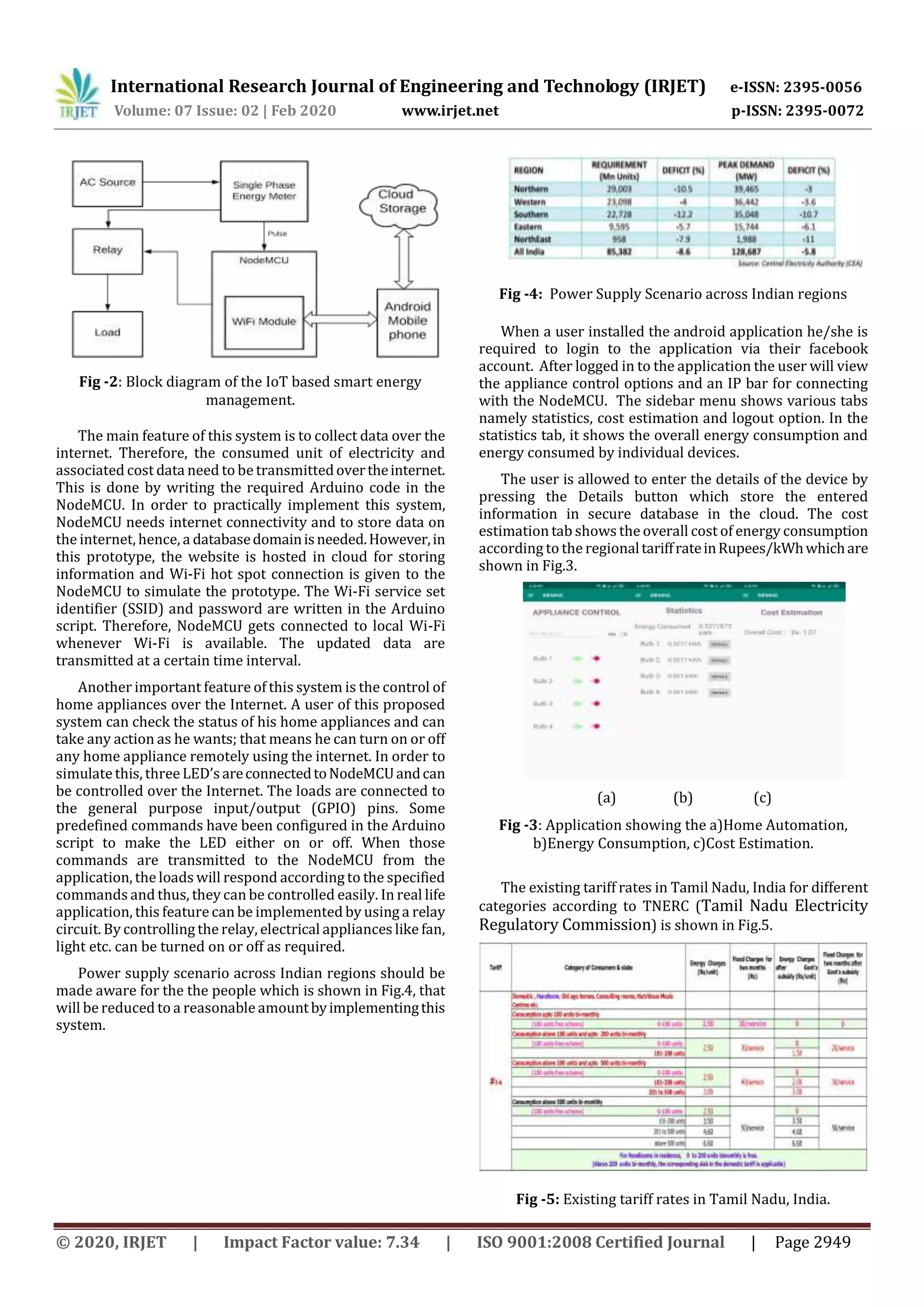 IRJET - Wireless Energy Meter with Home Automation | PDF