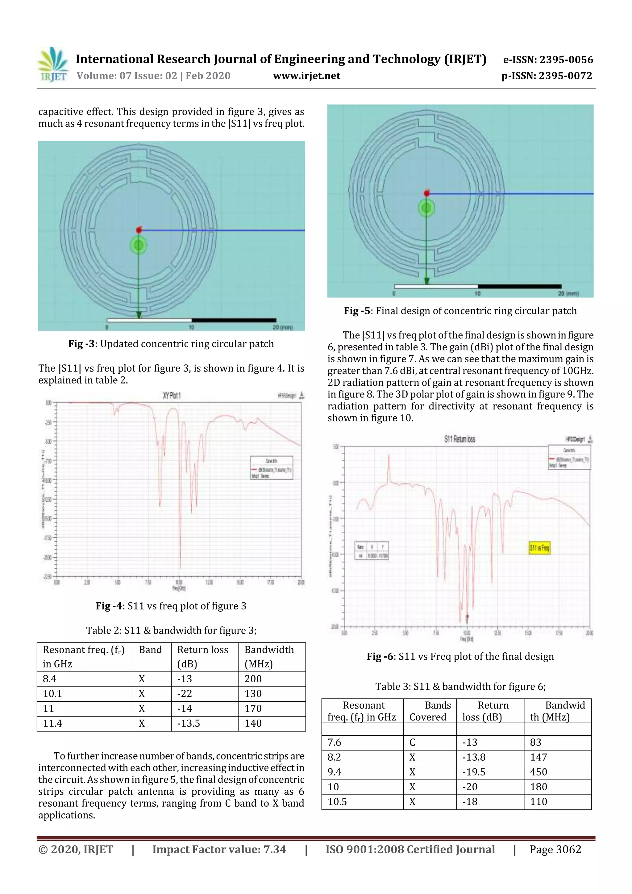 IRJET - Multiband Concentric Ring Circular Microstrip Patch Antenna | PDF