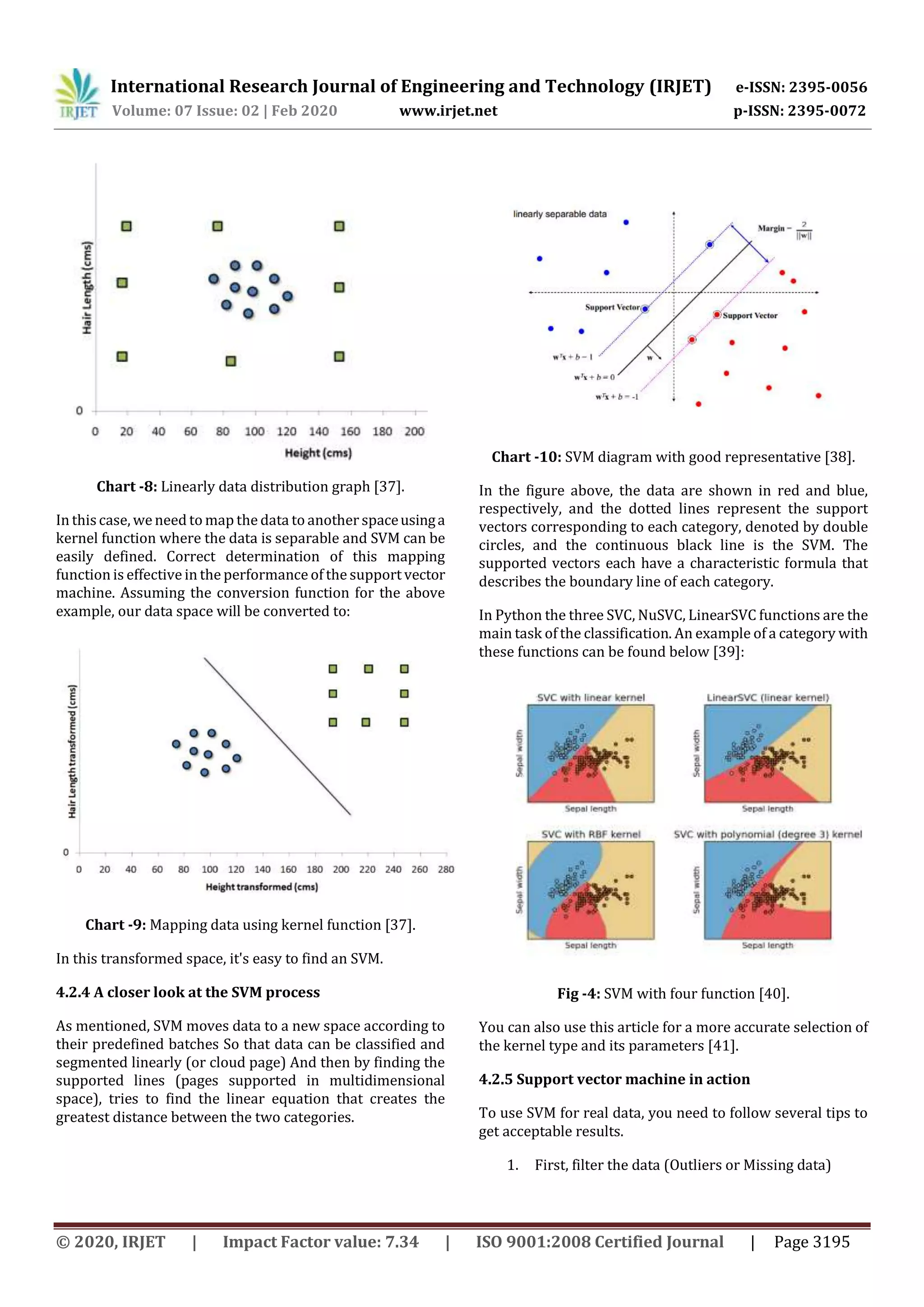 IRJET - Application of Linear Algebra in Machine Learning | PDF