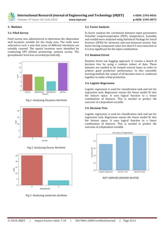 IRJET - Prediction of Ground Water Level based on Machine Learning | PDF