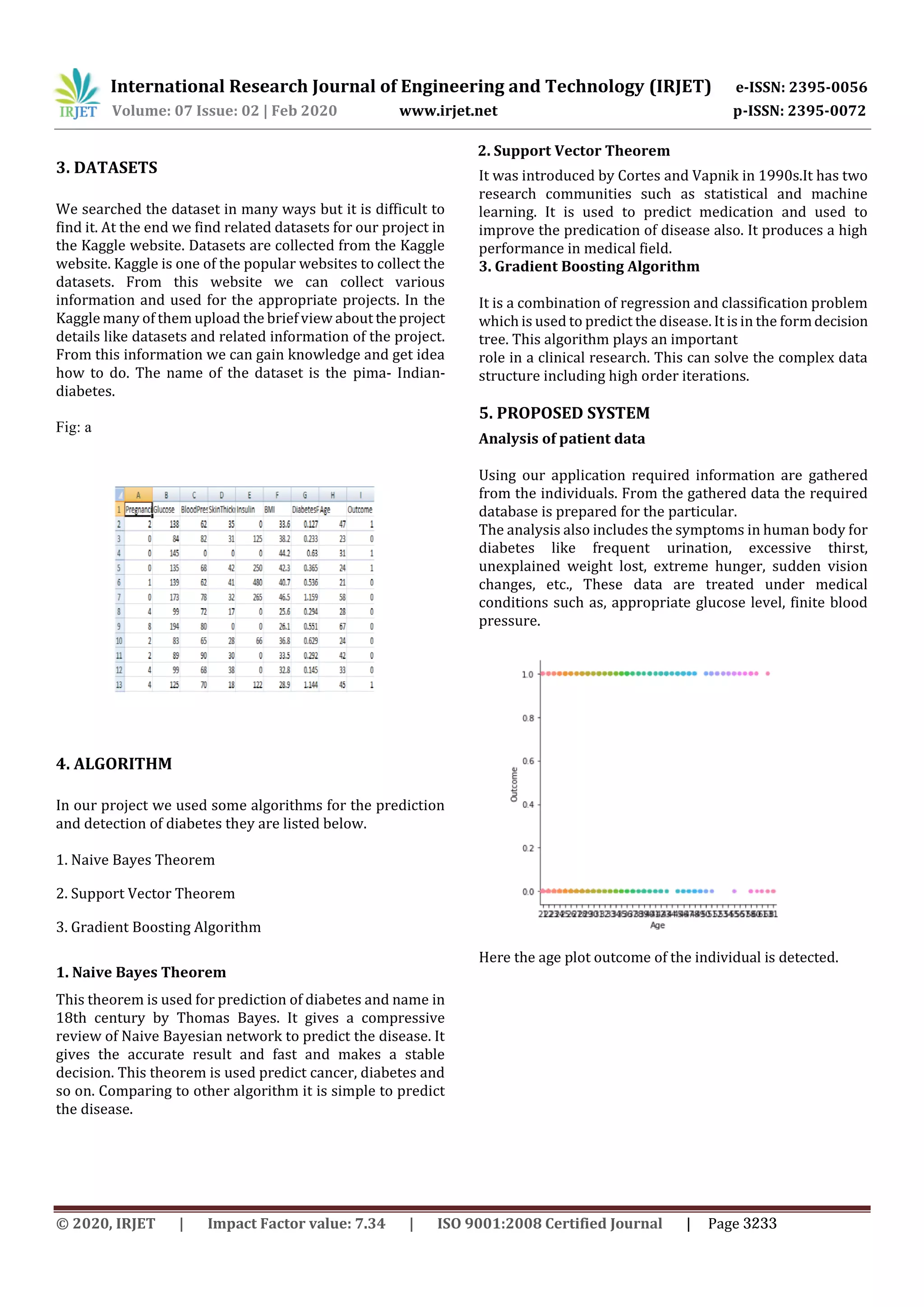IRJET - Prediction and Detection of Diabetes using Machine Learning | PDF