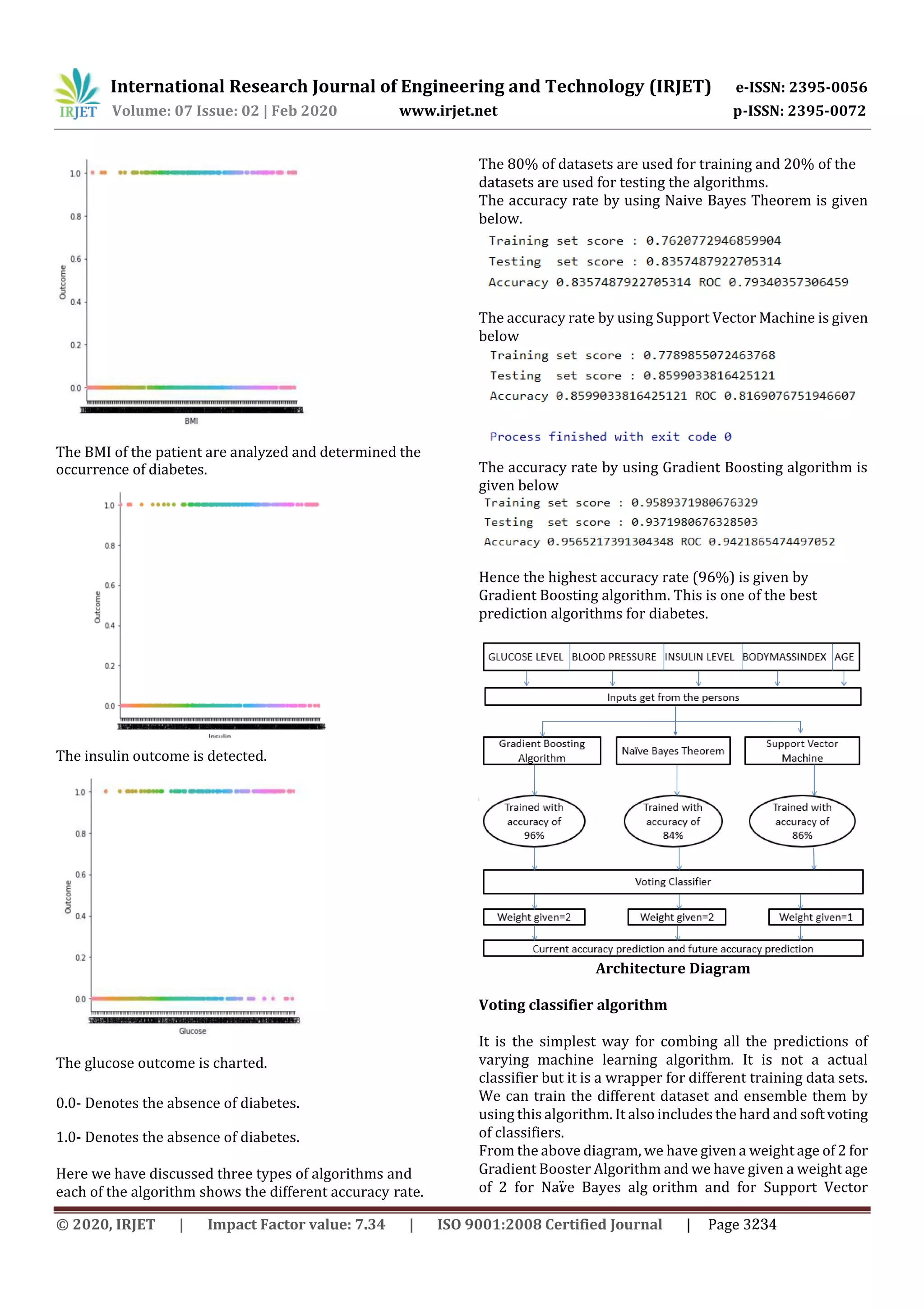 Irjet Prediction And Detection Of Diabetes Using Machine Learning Pdf