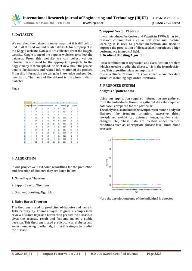 IRJET - Prediction and Detection of Diabetes using Machine Learning ...