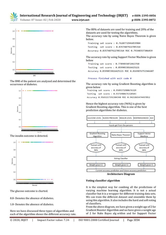 IRJET - Prediction and Detection of Diabetes using Machine Learning ...