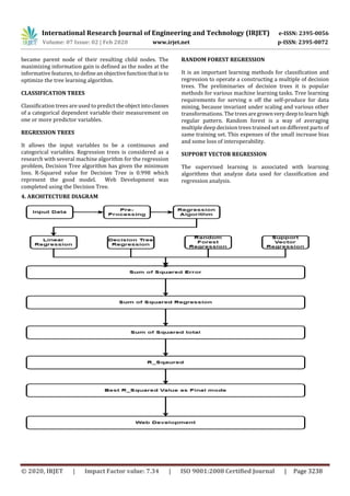IRJET - House Price Predictor using ML through Artificial Neural Network | PDF