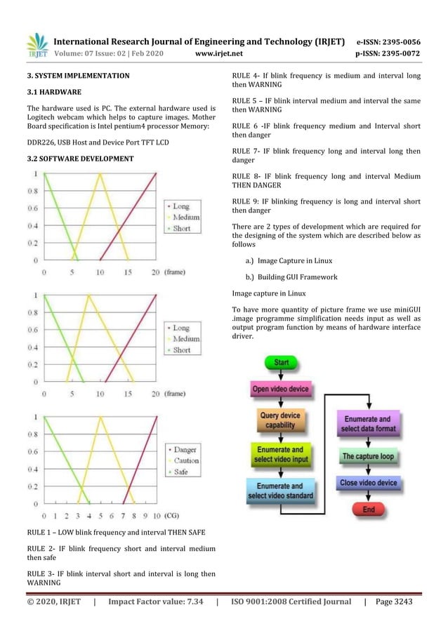 Irjet Drowsiness Detection System Using Ml And Ip Pdf