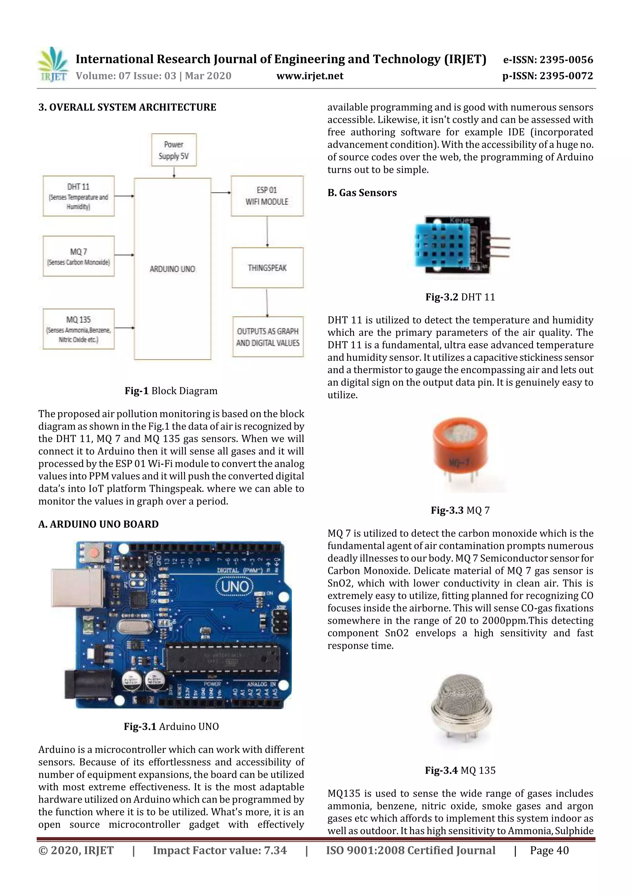 IRJET - IoT based Air Quality Monitoring System | PDF