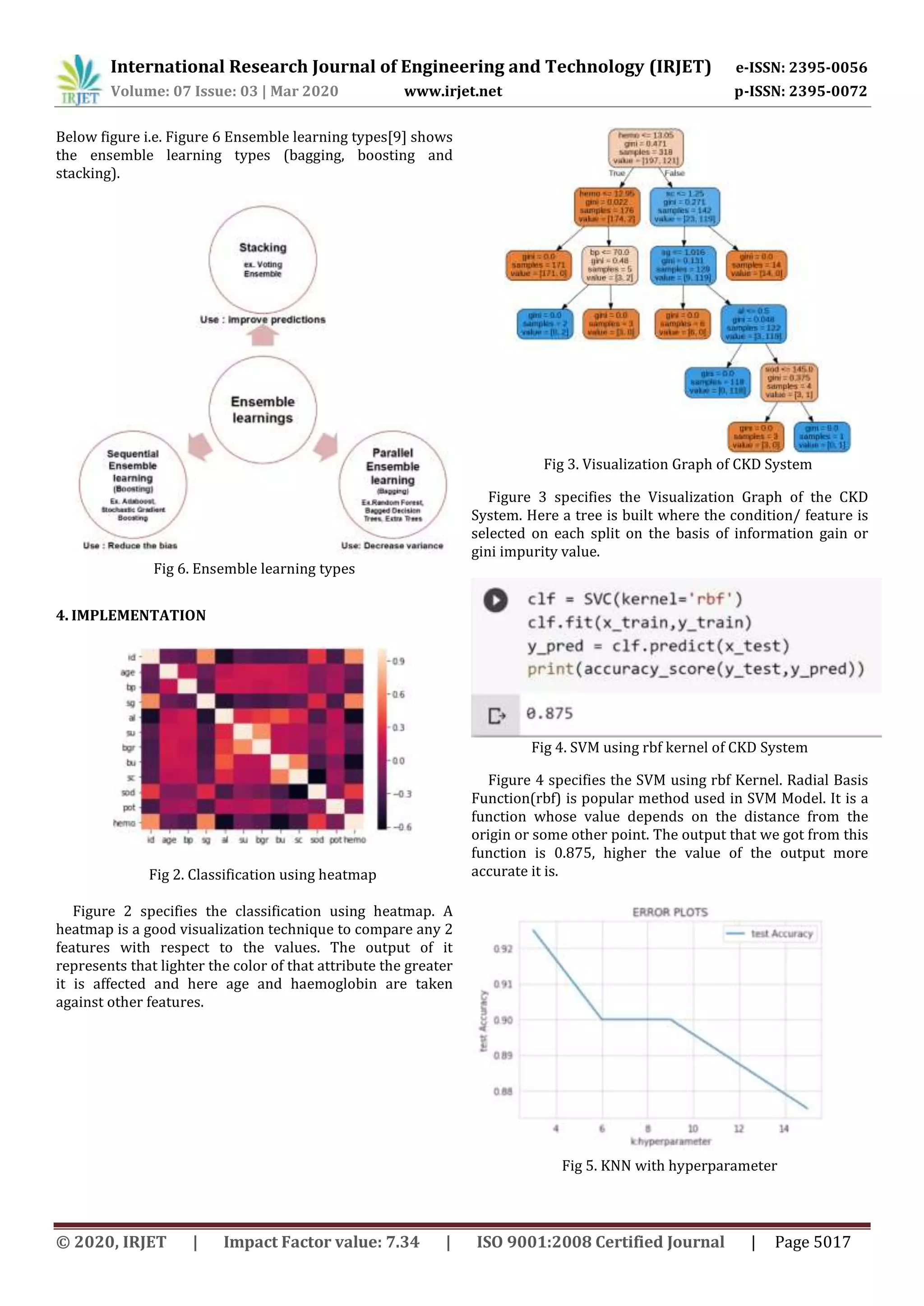 IRJET - Chronic Kidney Disease Prediction using Data Mining and Machine ...
