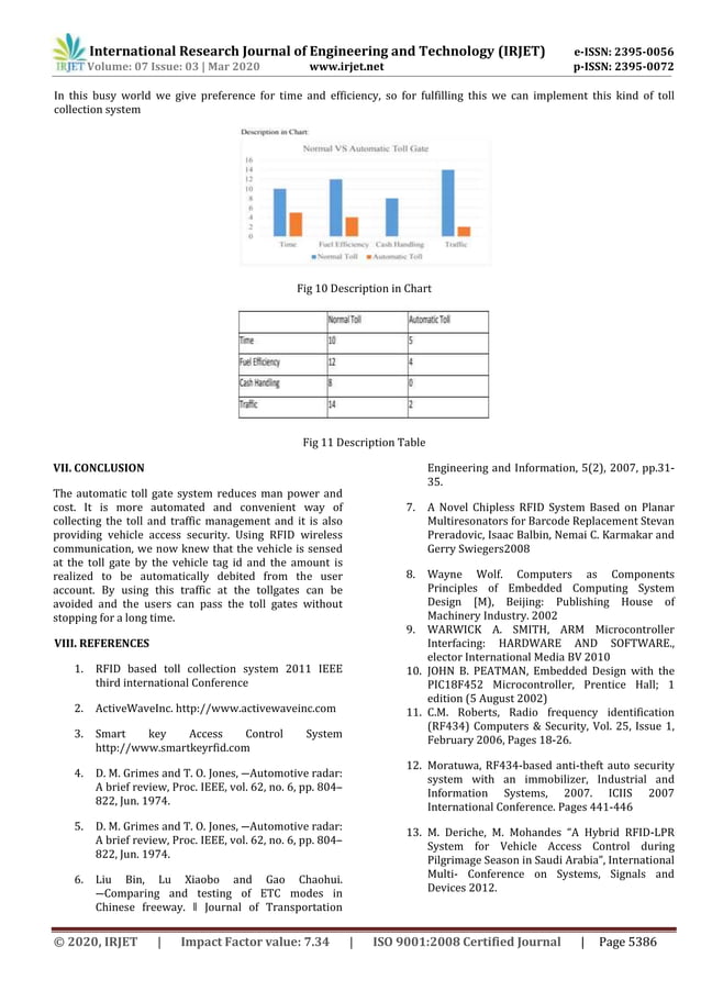 IRJET - Automatic Tollgate Control System using Microcontroller and ...