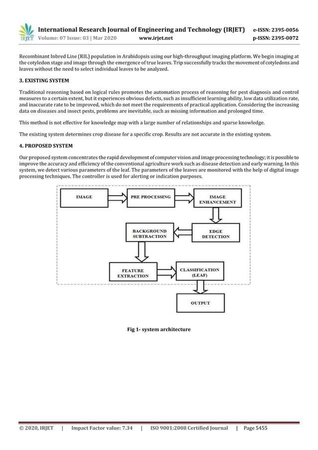 IRJET - Paddy Crop Disease Detection using Deep Learning Technique by ...