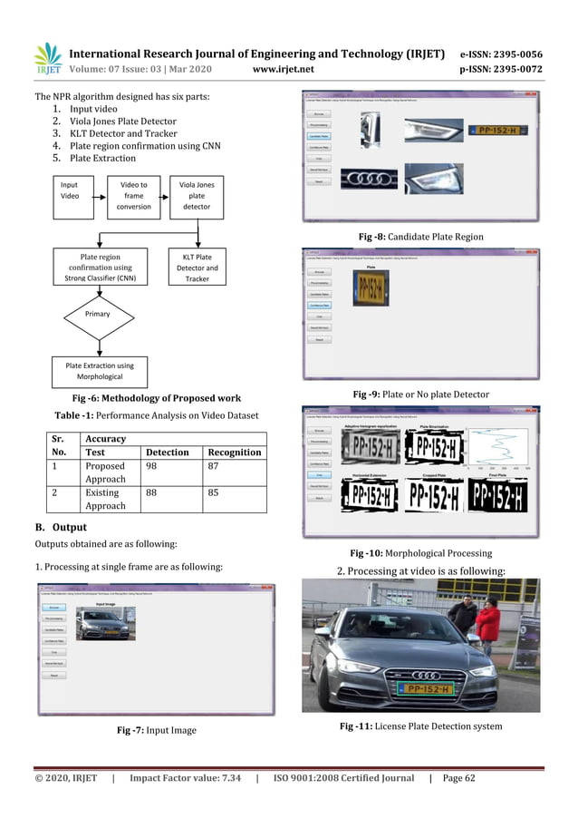 Irjet License Plate Detection Using Hybrid Morphological Technique