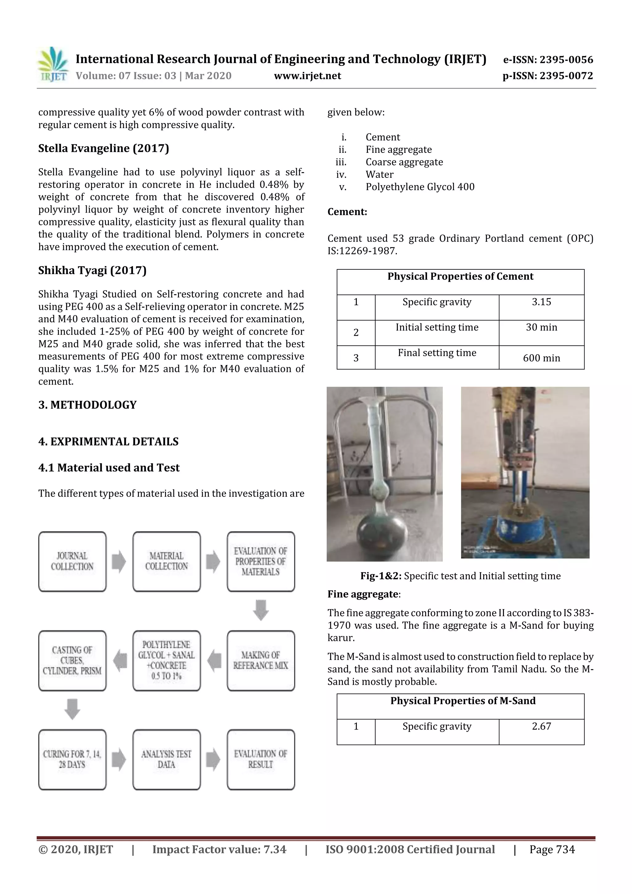 IRJET - Self-Curing of Concrete using Polyethylene Glycol 400 and Sanal ...