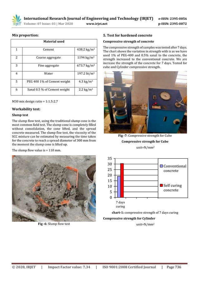 IRJET - Self-Curing of Concrete using Polyethylene Glycol 400 and Sanal ...