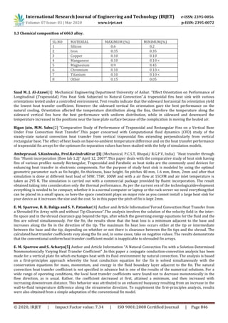 IRJET - Experimental Investigation of Heat Transfer through Rectangular ...