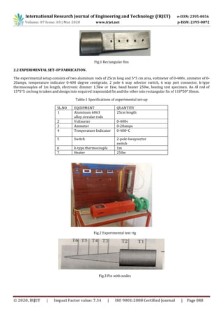 IRJET - Experimental Investigation of Heat Transfer through Rectangular ...