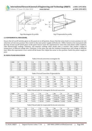 IRJET - Experimental Investigation of Heat Transfer through Rectangular ...