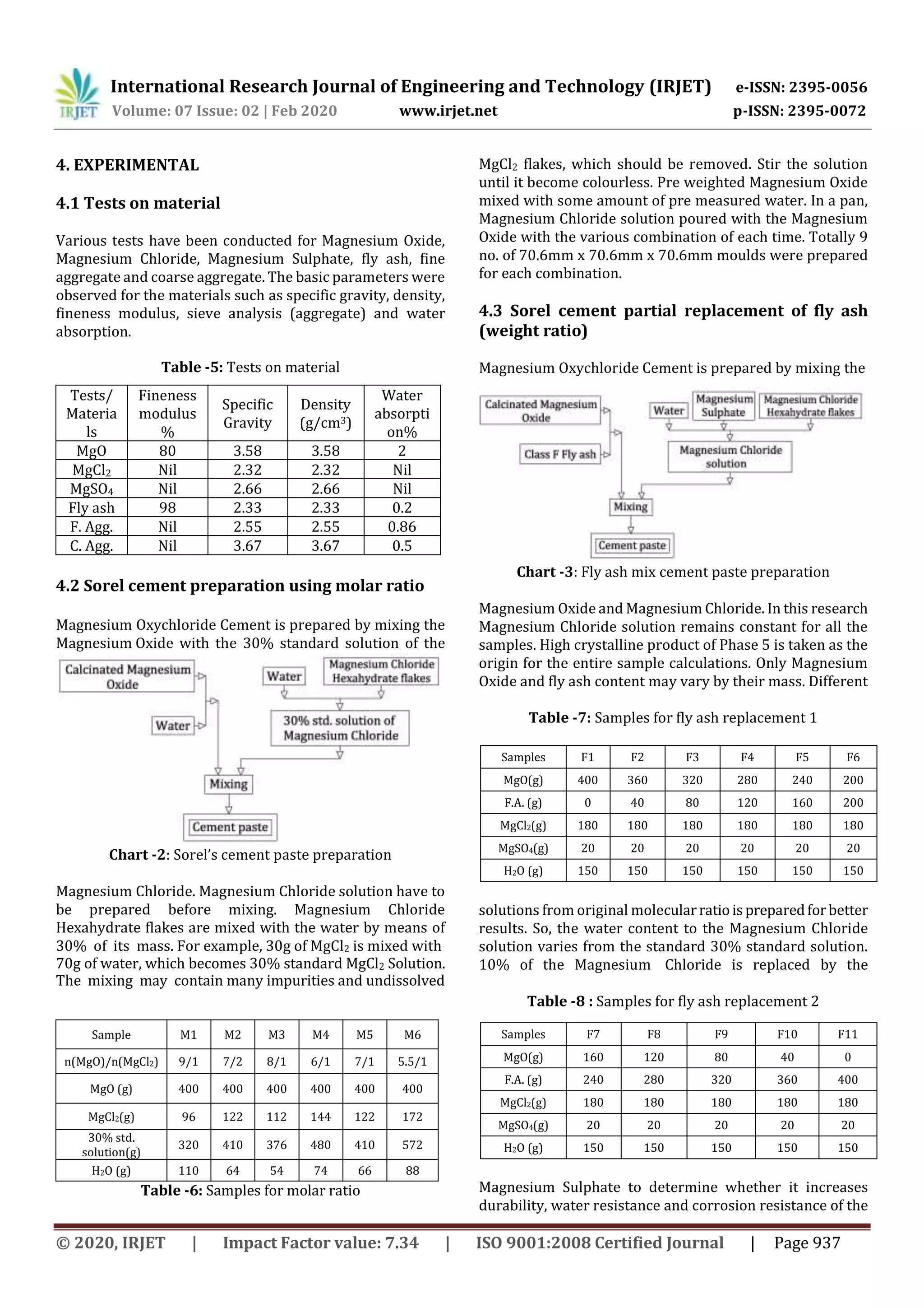 IRJET - Magnesium Oxychloride Cement with Partial Replacement of Fly ...